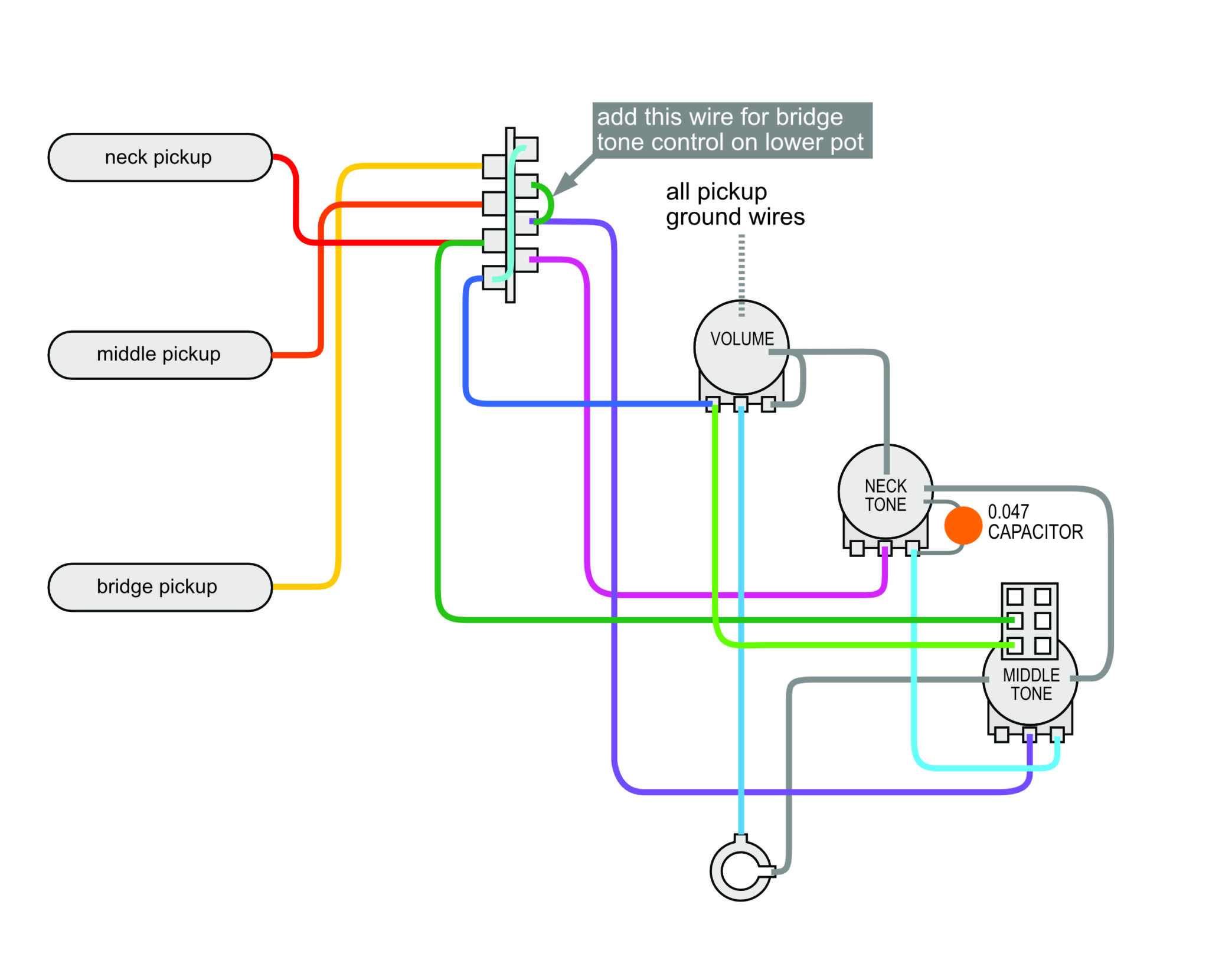 Three Single Coils (SSS Wiring) - Burman Guitars